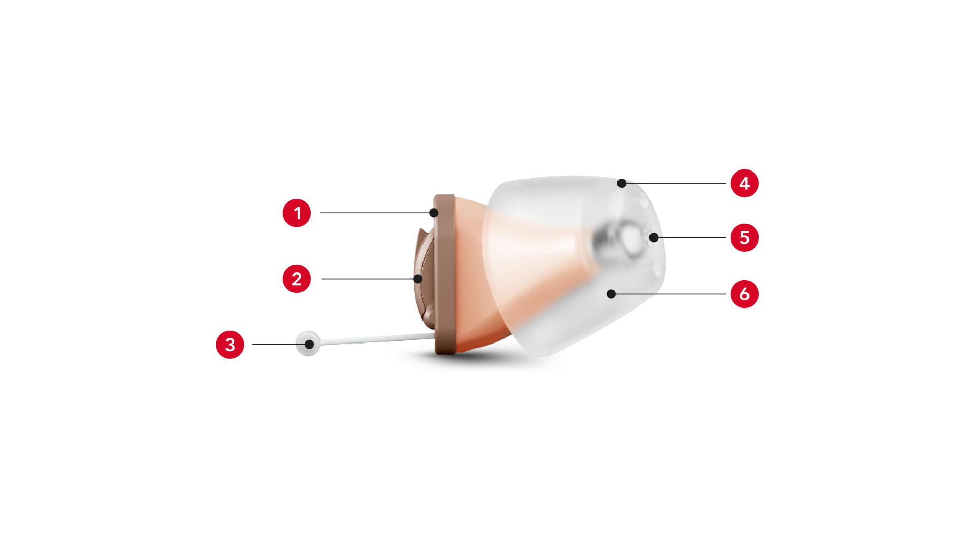 Signia Intuis 3 Hearing Aids - All RIC, BTE & ITE Models | Signia